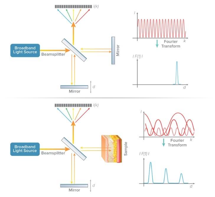 [科普知识]Wasatch Photonics-OCT光谱仪组成与工作原理 - 知乎
