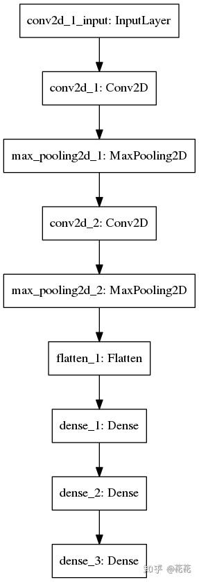 Tensorflow/Keras 中显存分配 - 知乎
