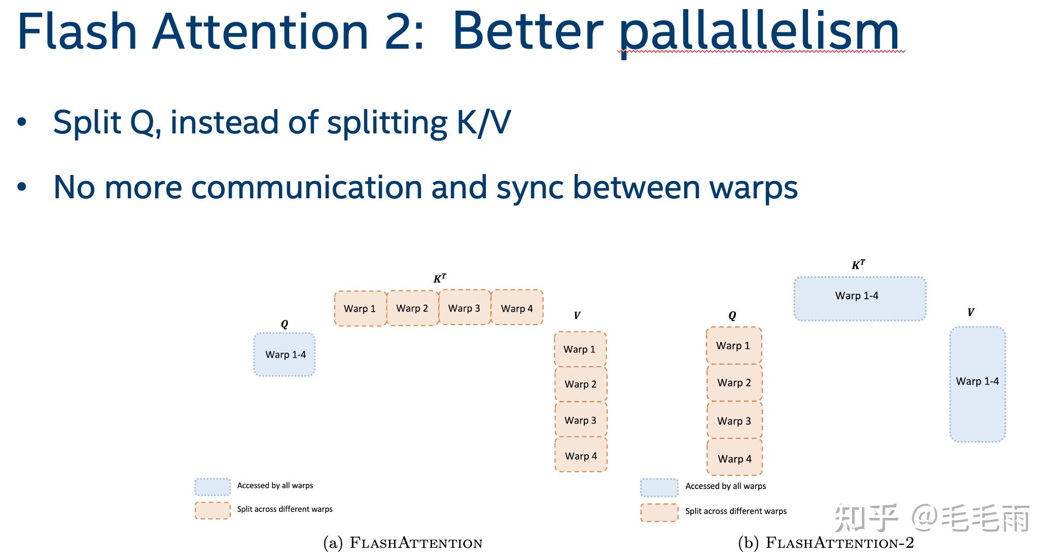 Flash Attention on INTEL GPU - 知乎