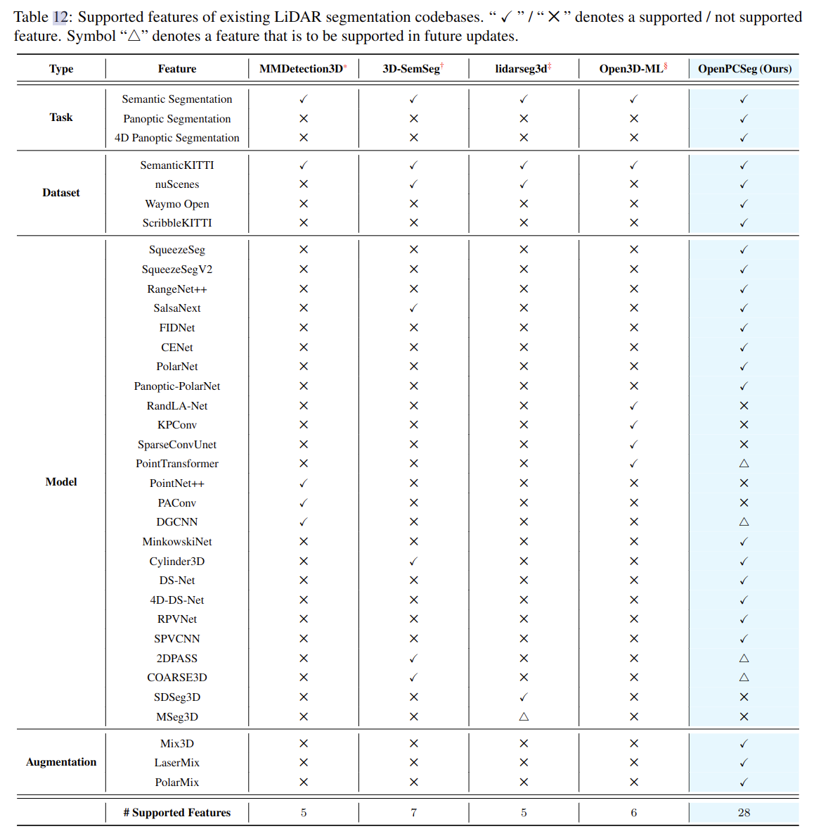 系列四：3D语义分割框架综述(mmdetection3d|OpenPCSeg|Pointcept) - 知乎