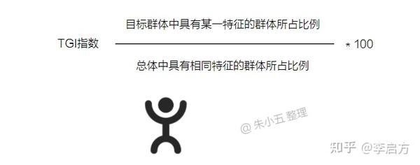 花了一周，我总结出了120个常用数据分析指标与术语 - 知乎