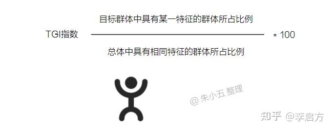 花了一周，我总结出了120个常用数据分析指标与术语 - 知乎