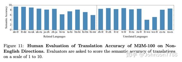 M2M-100: 多语言翻译模型 - 知乎