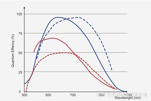 Alpao可变形镜原理介绍，高速变形 - 知乎