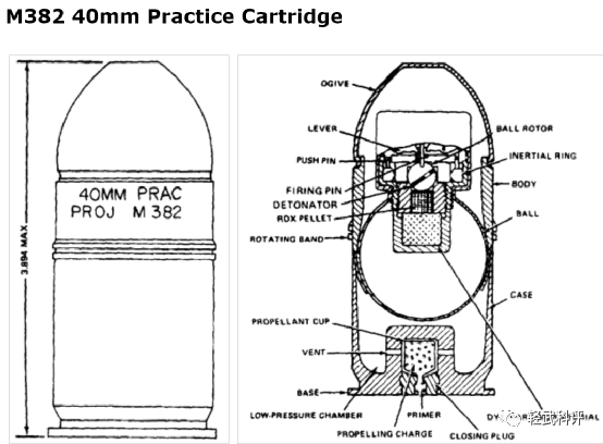 揭秘美国领先世界的40mm低速榴弹的关键技术与内部结构（技术资料汇总文章，超值收藏） - 知乎