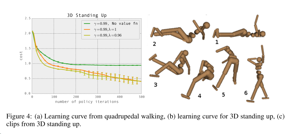 ICLR2016：High-Dimensional Continuous Control Using Generalized Advantage Estimation - 知乎