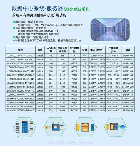一张图就了解FPGA lattice 深力科 MachXO2系列 LCMXO2-1200HC-4TG144I 低功耗FPGA - 知乎