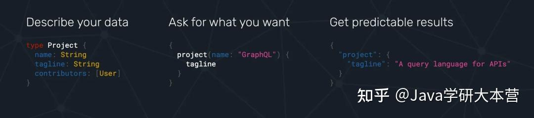 GraphQL全解析 - 知乎