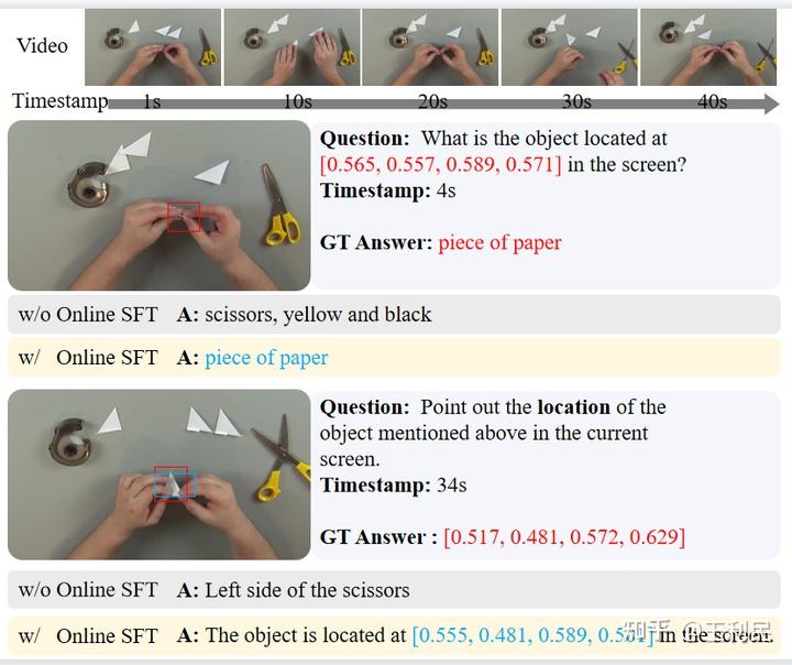 [CVPR 2025] 流式在线视频理解：新基准OVBench & 新模型VideoChat-Online - 知乎