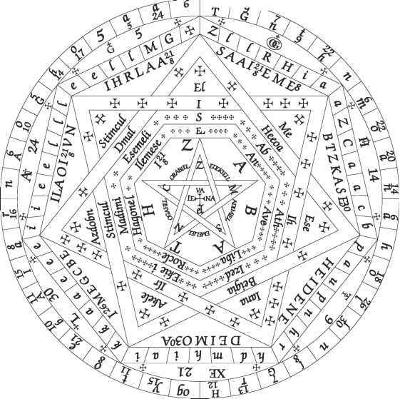 能详细阐释一下great pentacle中的构成元素吗？ - 知乎