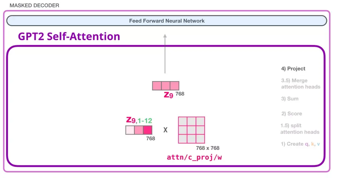 完全图解GPT-2：看完这篇就够了（二） - 知乎