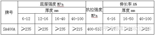 SN400A日标钢板执行标准及成分性能 - 知乎