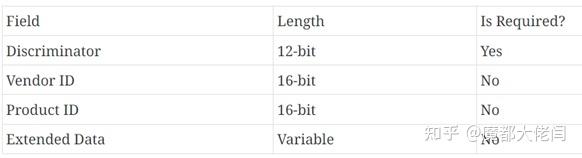 Matter QR-Code Base38编码及解码 - 知乎