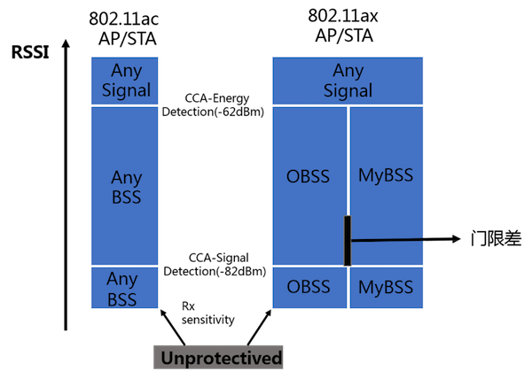 第七代无线技术802.11ax详解 - 知乎