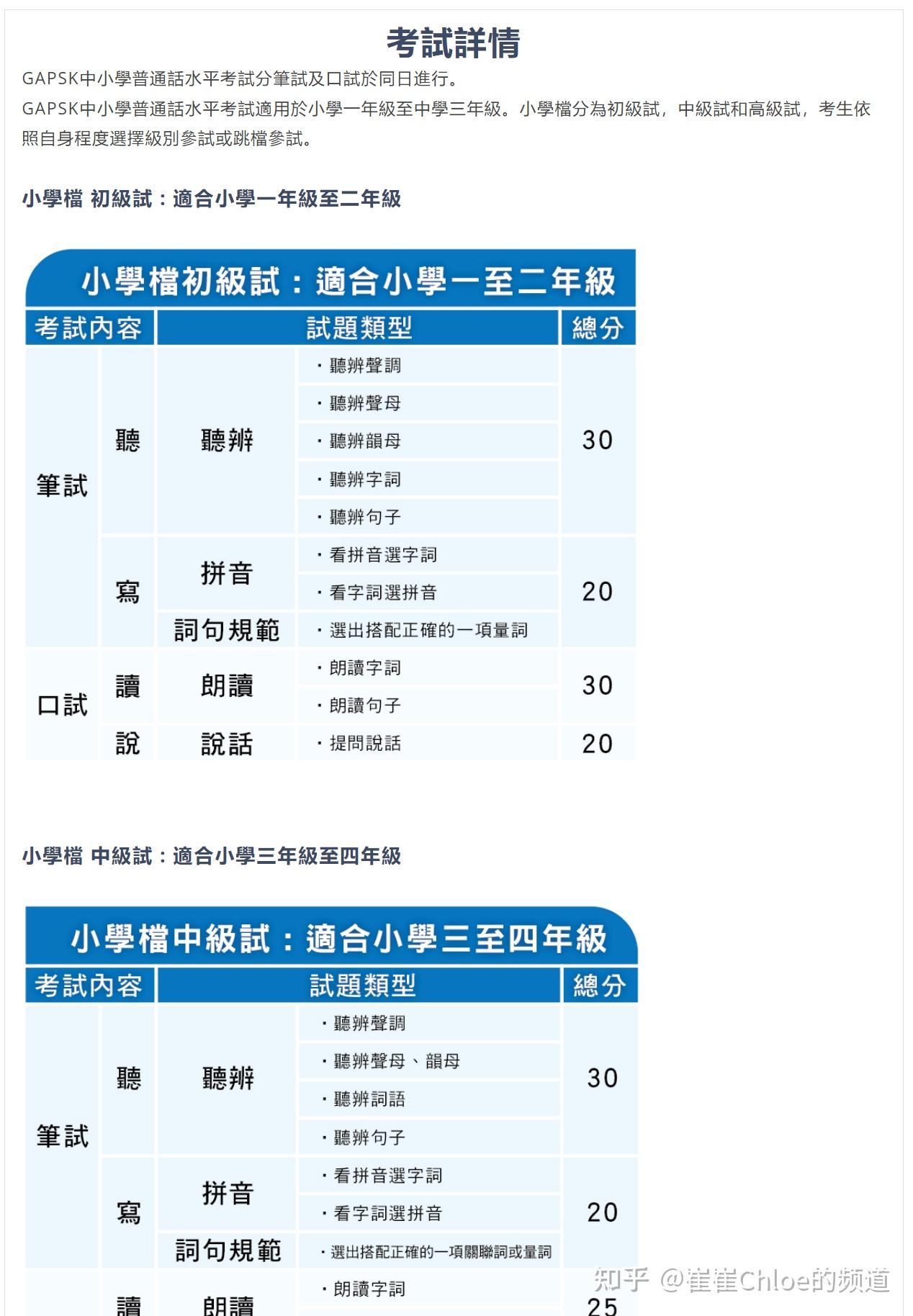 香港GAPSK普通话等级考试梳理来了 - 知乎