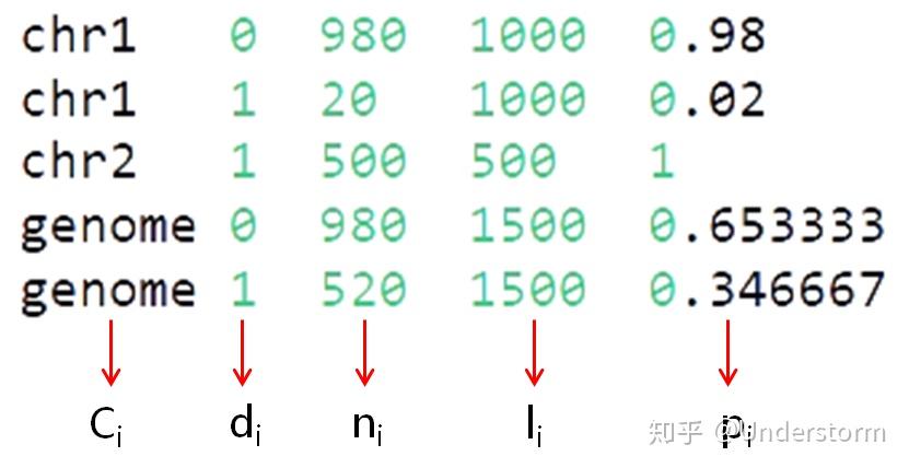 从CONCOCT入手理解宏基因组binning - 知乎