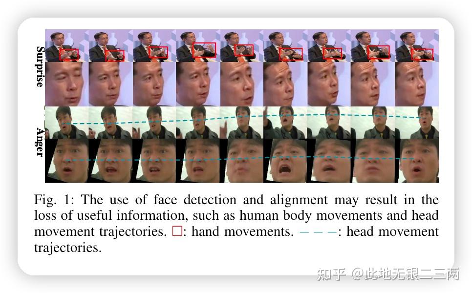 PTH-Net: Dynamic Facial Expression Recognition without Face Detection and Alignment - 知乎