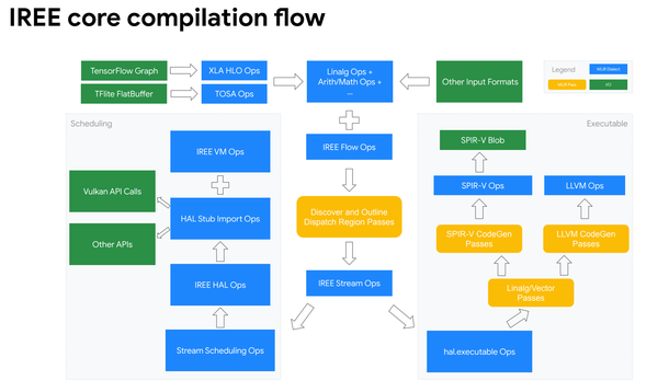 [MLIR] matmul cpu性能测试 - 知乎
