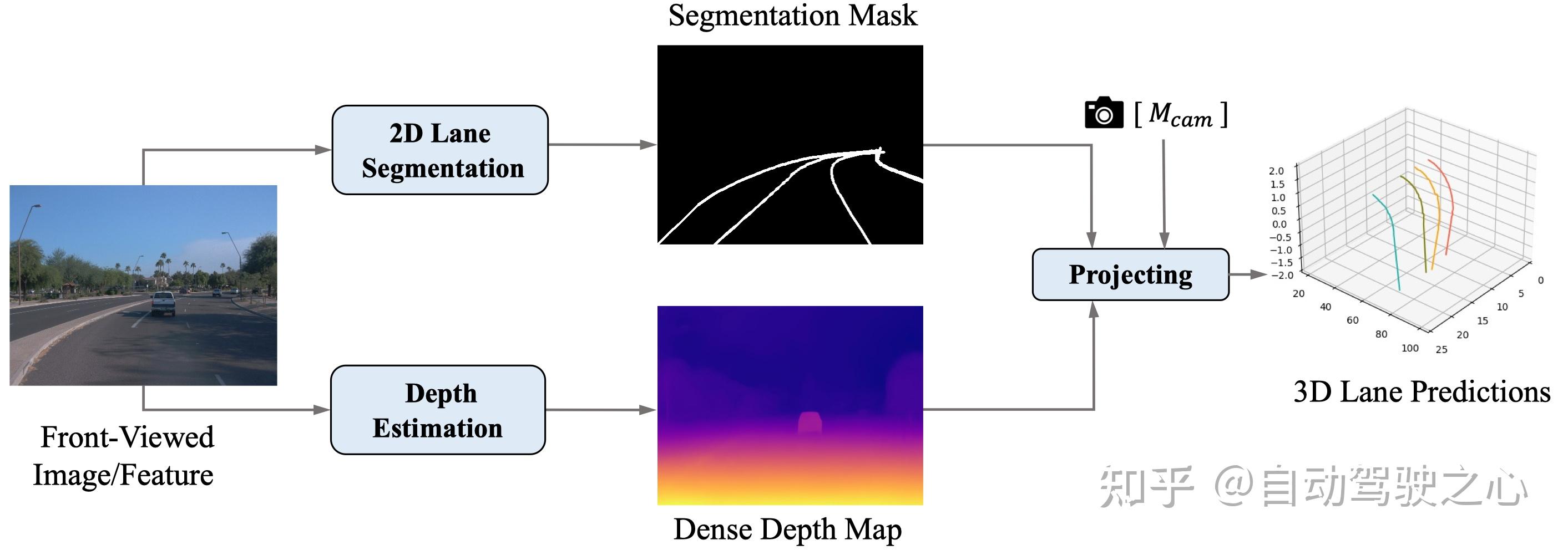 毫末智行 BEV-LaneDet 大幅提高 3D 车道线检测性能，这将给用户带来哪些好的体验？ - 知乎