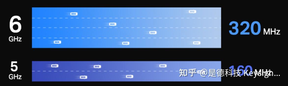 Wi-Fi 7与Wi-Fi 6区别 - 探索 Wi-Fi 7 的卓越能力 - 知乎