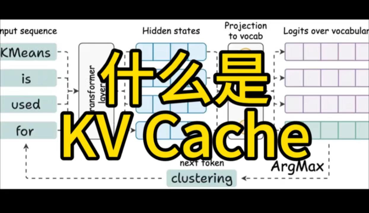 3分钟了解什么是KV Cache - 知乎