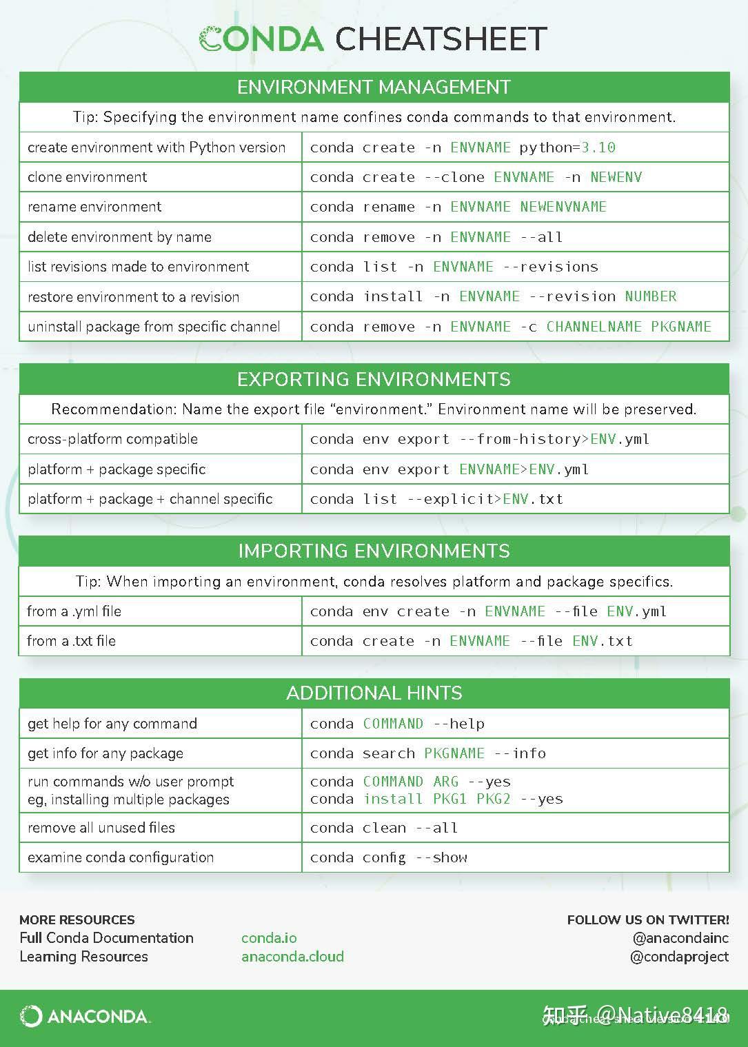 Conda CheatSheet - 知乎