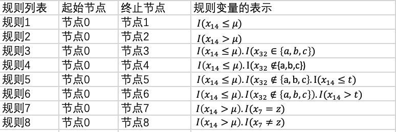 内在可解释模型之RuleFit - 知乎