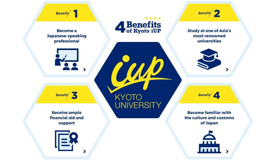 SGU大赏丨以日语完成专业培养的SGU项目——京大IUP - 知乎