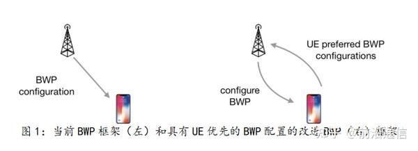 基于UE自适应的5G节能 - 知乎