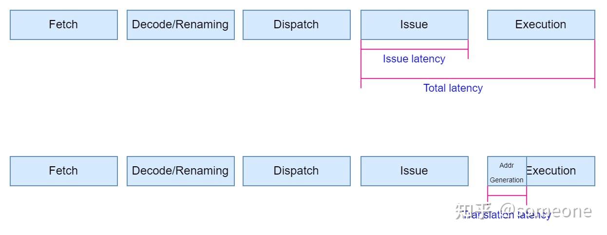 ARM SPE学习 - 知乎