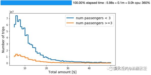 仅需1秒!搞定100万行数据:超强python数据分析利器 知乎