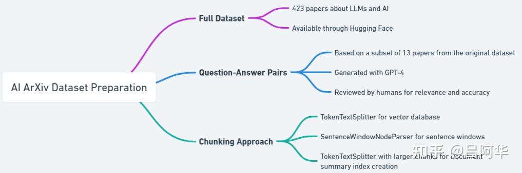 【RAG技术论文】《ARAGOG: Advanced RAG Output Grading(高级RAG输出评分)》 - 知乎