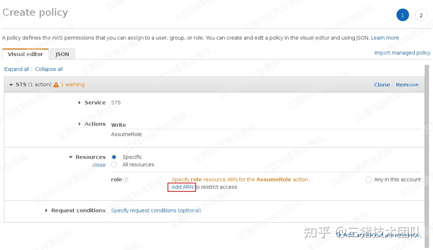 手把手教你从零开始搭建Amazon SP-API开发环境（原MWS API） - 知乎