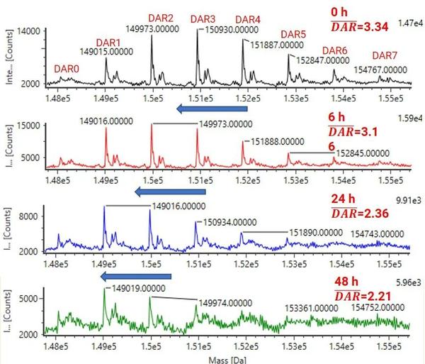 基于高分辨质谱技术的完整蛋白定量定性一体化生物分析 - 知乎