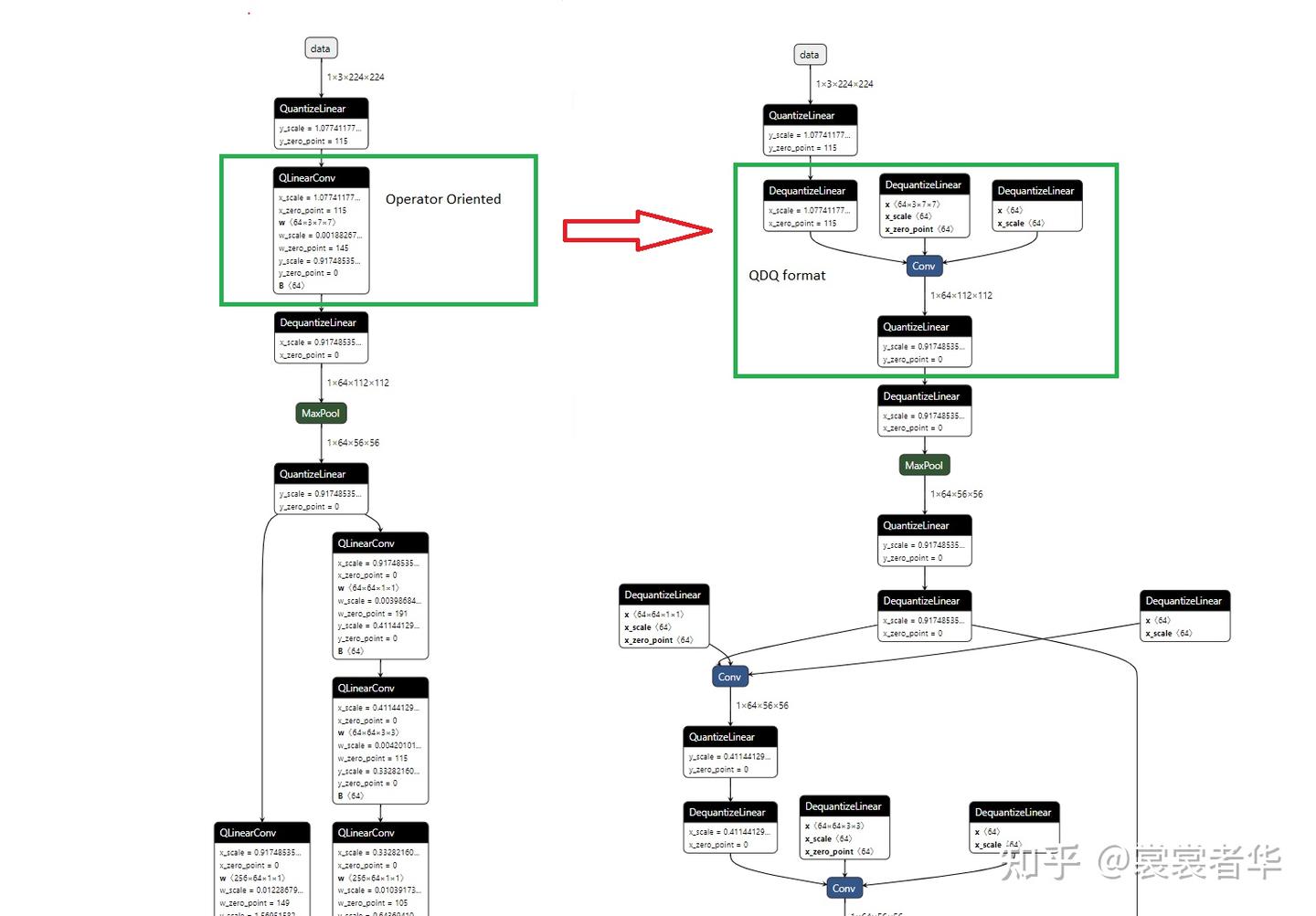 ONNX详解之七：onnx模型int8量化 - 知乎