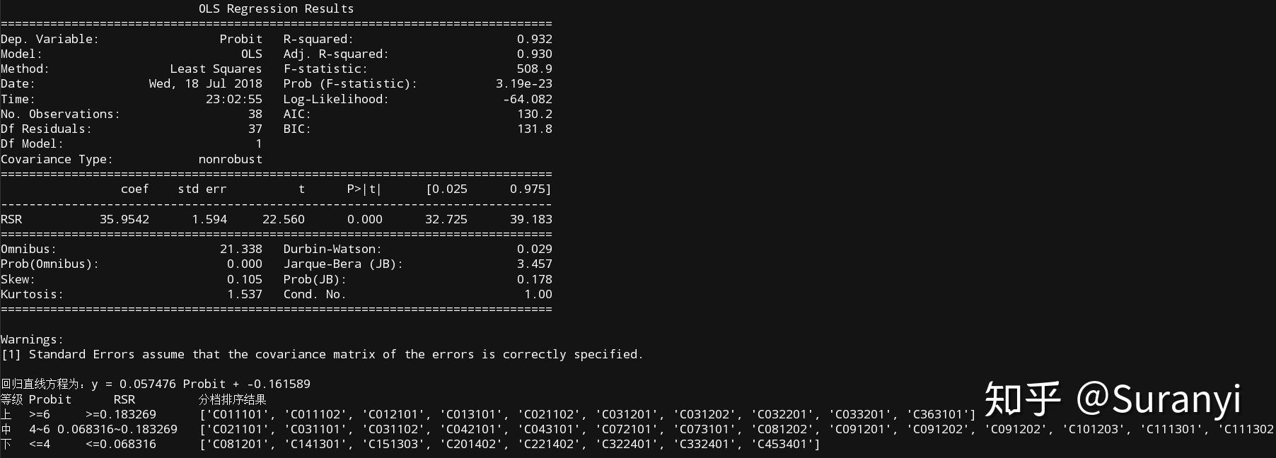 RSR(秩和比综合评价法)介绍及python3实现 - 知乎
