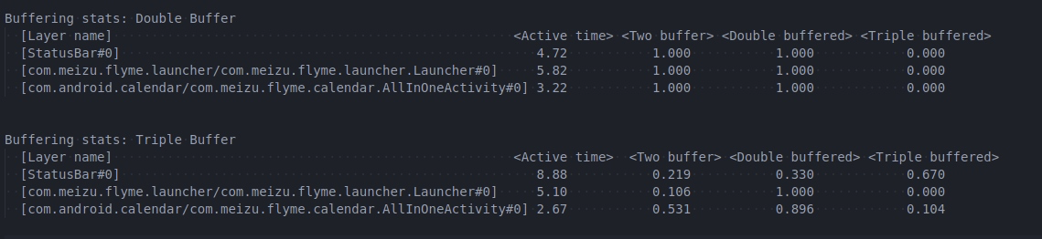 Android Systrace 基础知识(11) - Triple Buffer 解读 - 知乎