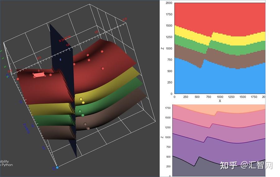 Gempy三维结构地质建模快速入门 - 知乎