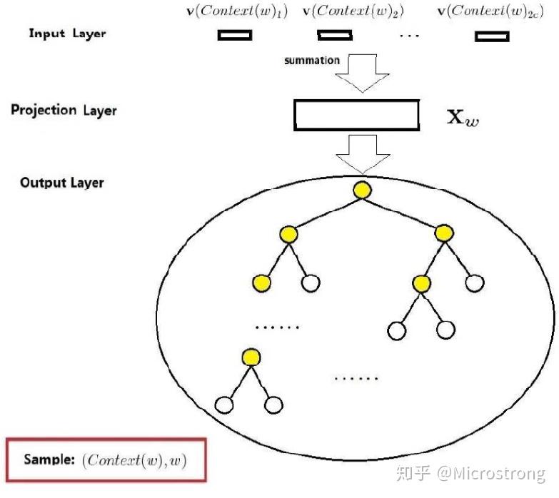深入浅出Word2Vec原理解析 - 知乎