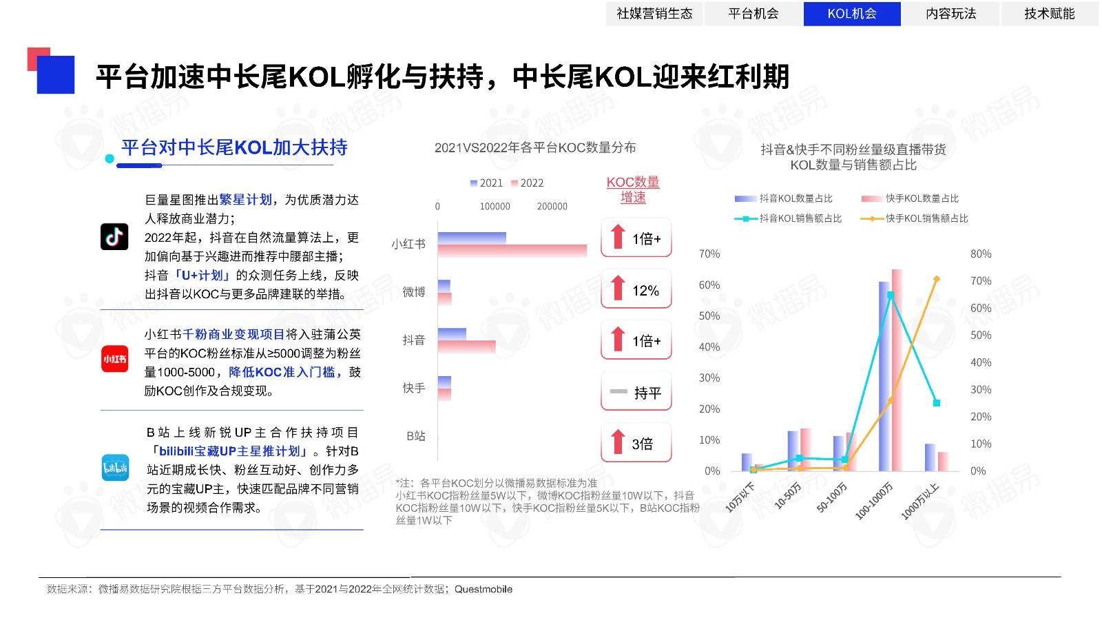 2023中国KOL营销趋势洞察报告：七大KOL营销趋势预测 - 知乎