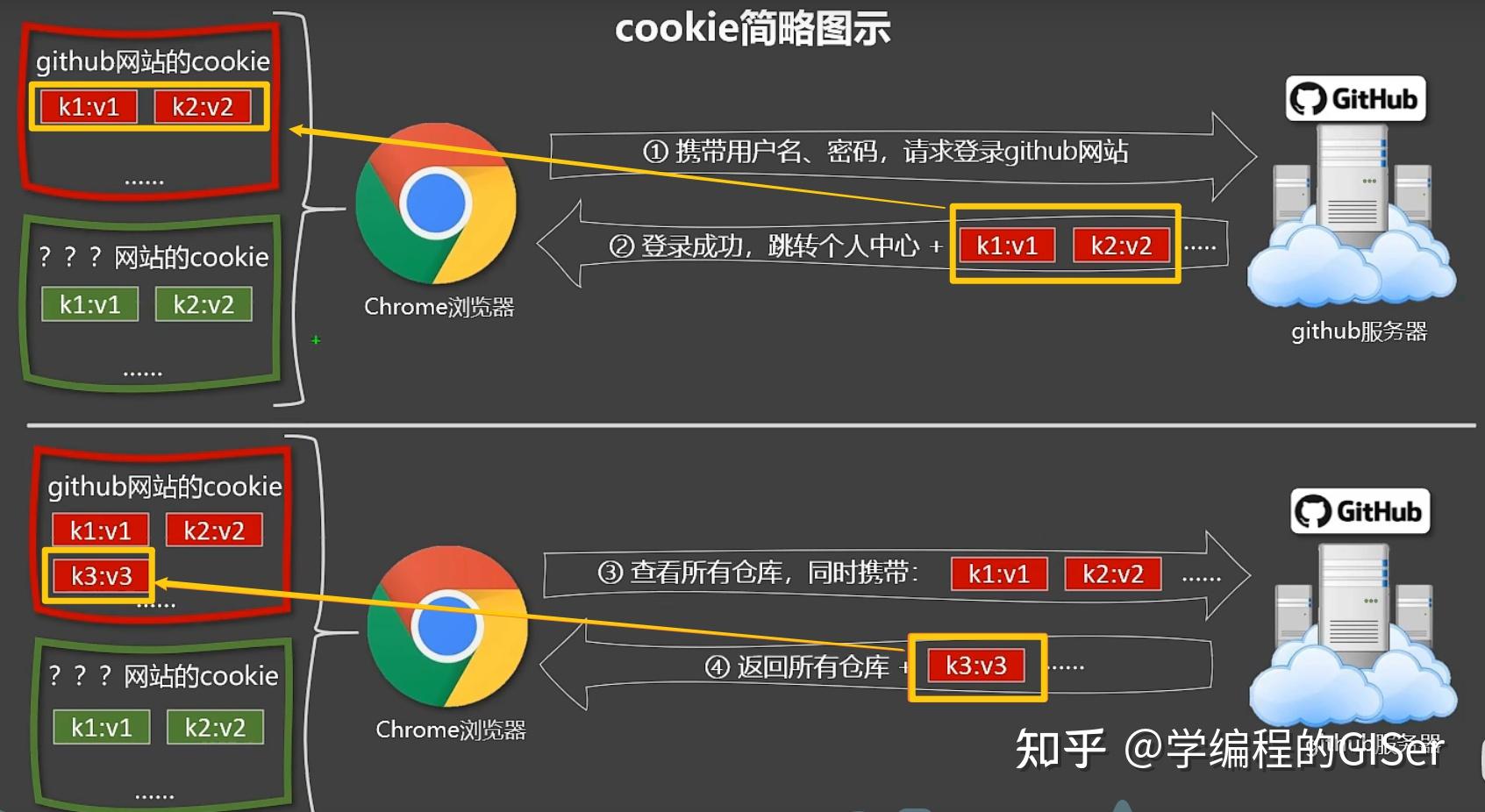 Vue12个常见指令及其用法（超详细！） - 知乎