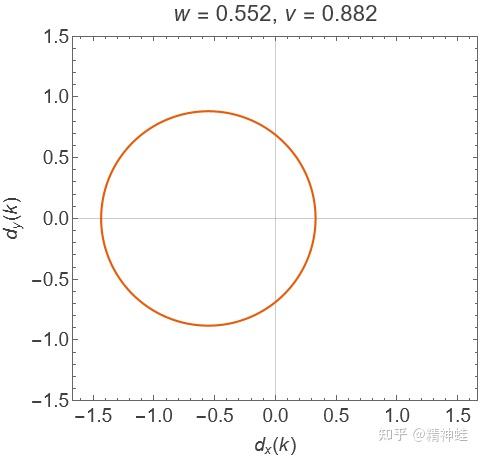 06. Evaluation of Topological Invariants - 知乎
