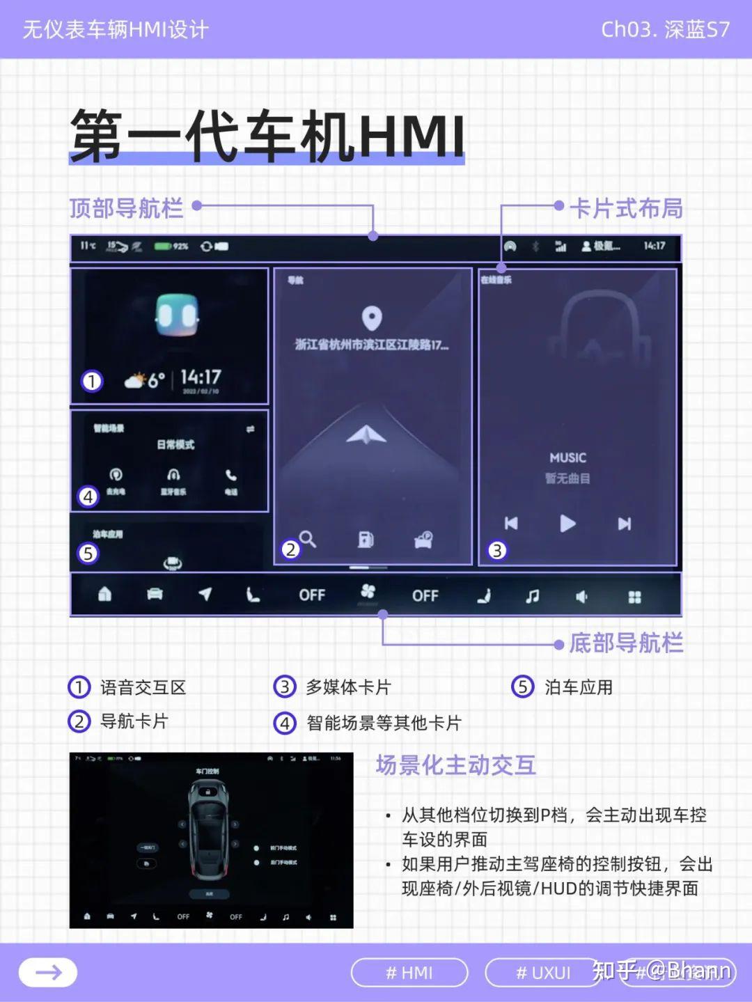 HMI OS｜极氪 OS 5.0 HMI分析 - 知乎