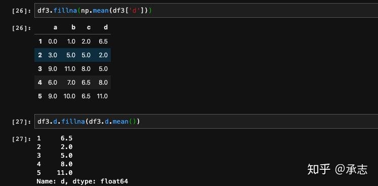 pandas | DataFrame基础运算以及空值填充 - 知乎