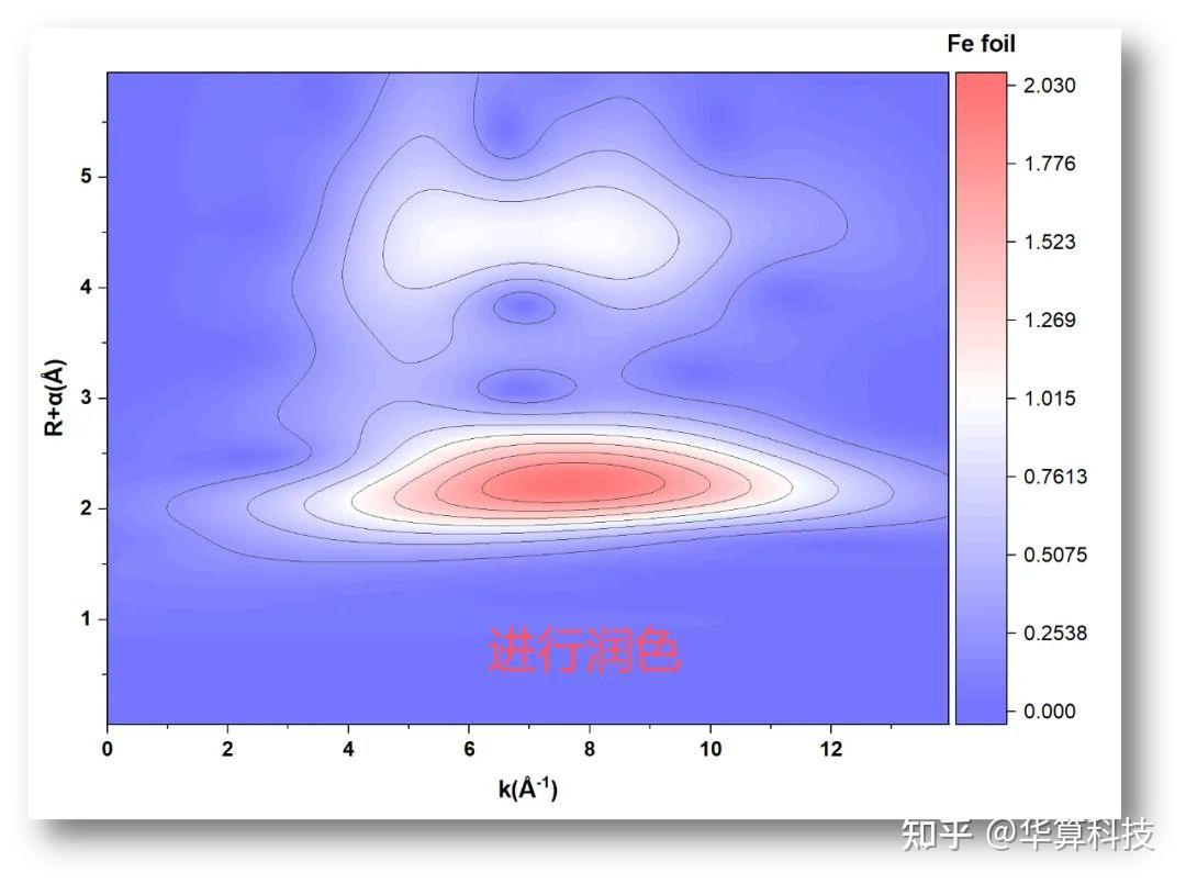 wtexafs 软件教程：两步完成 WT-EXAFS 数据处理 - 知乎