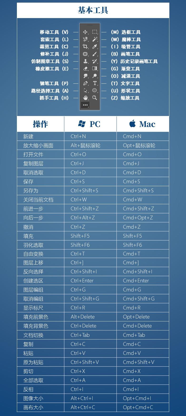 PS PR AE C4D学会这四种软件大概需要多久？哪个最难学呢？ - 知乎