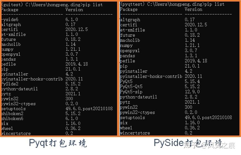 如何评价Qt官方推出的Qt for Python(PySide)？ - 知乎