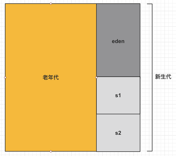 揭开JVM中TLAB的神秘面纱 - 知乎