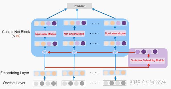 特征建模之ContextNet & MaskNet - 知乎