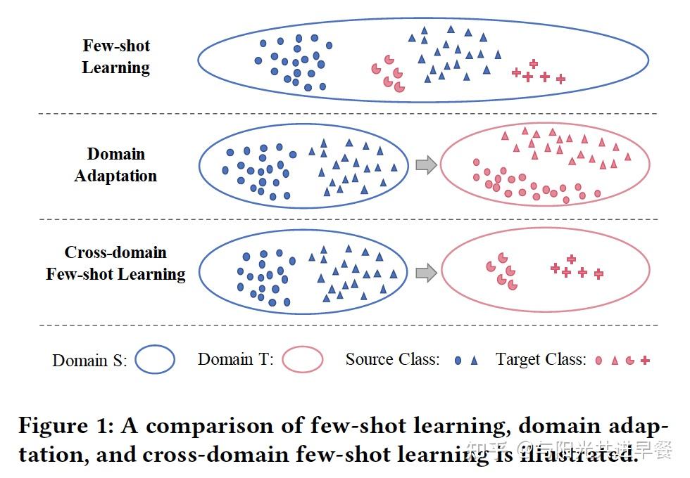 论文笔记 ｜ ACM MM 2021： Meta-FDMixup: Cross-Domain Few-Shot Learning Guided ...